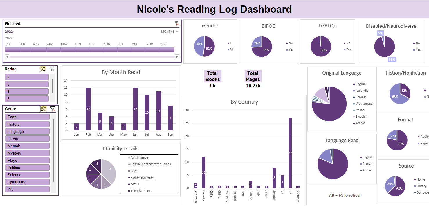 Excel Portfolio – Nicole Bergen – Portfolio