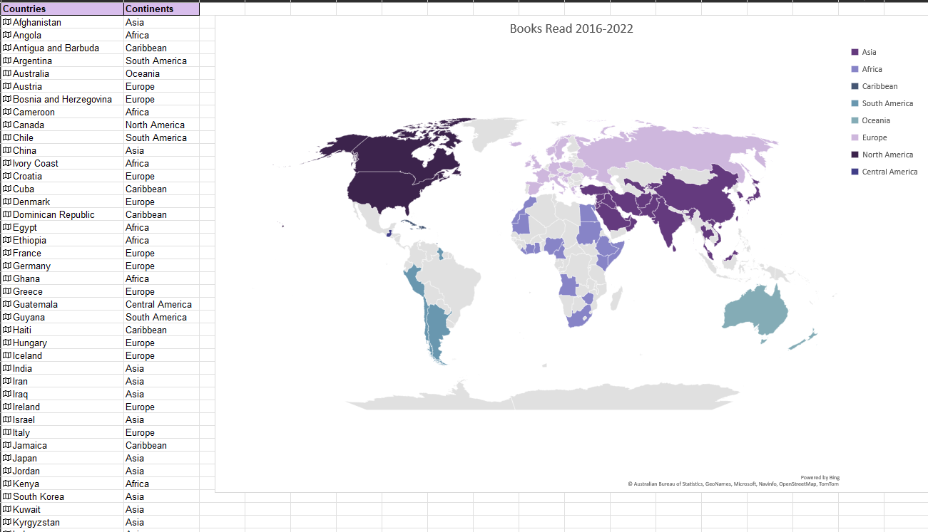 Excel Portfolio – Nicole Bergen – Portfolio